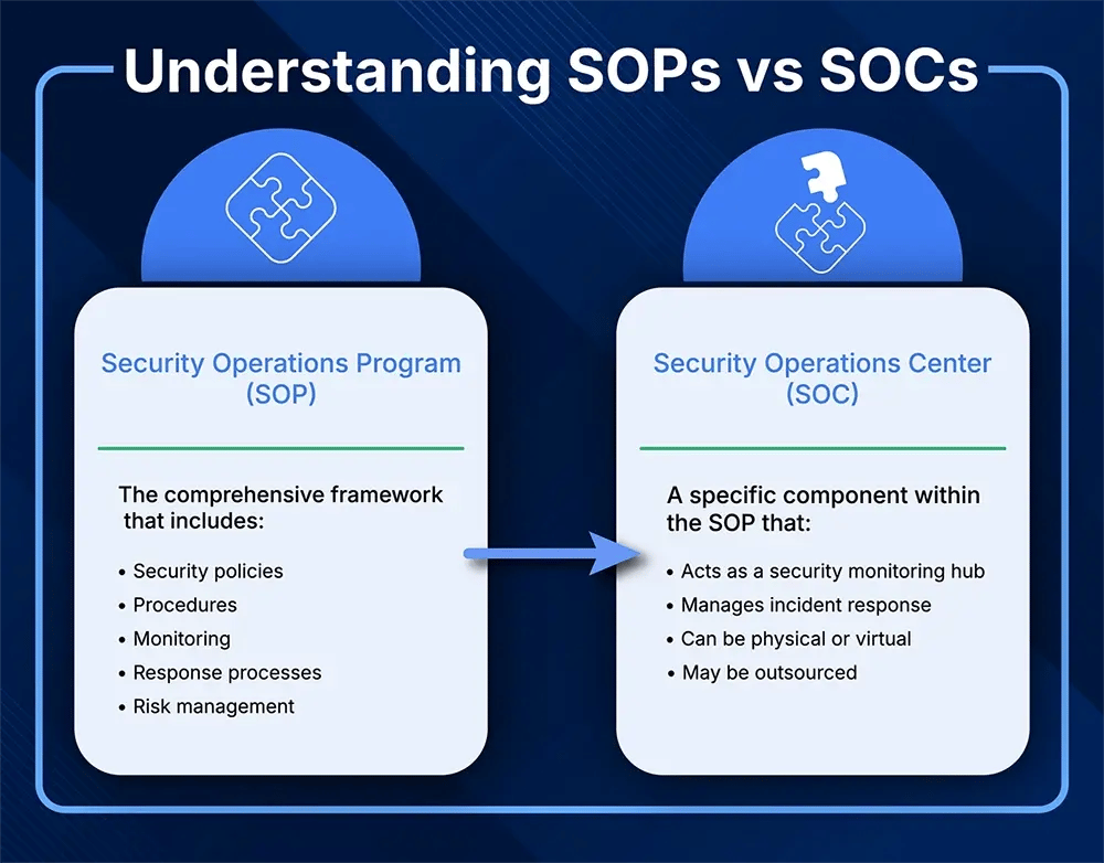 How to Build A Security Operations Program: A Step-by-Step Guide